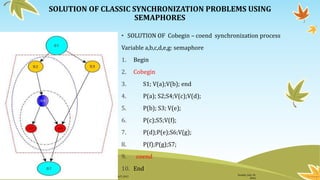 Process synchronization in operating system | PPTX