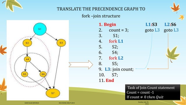 Process Synchronization In Operating System Pptx