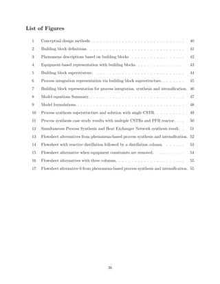 Process Synthesis, Integration.pdf