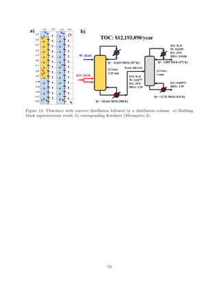 Process Synthesis, Integration.pdf