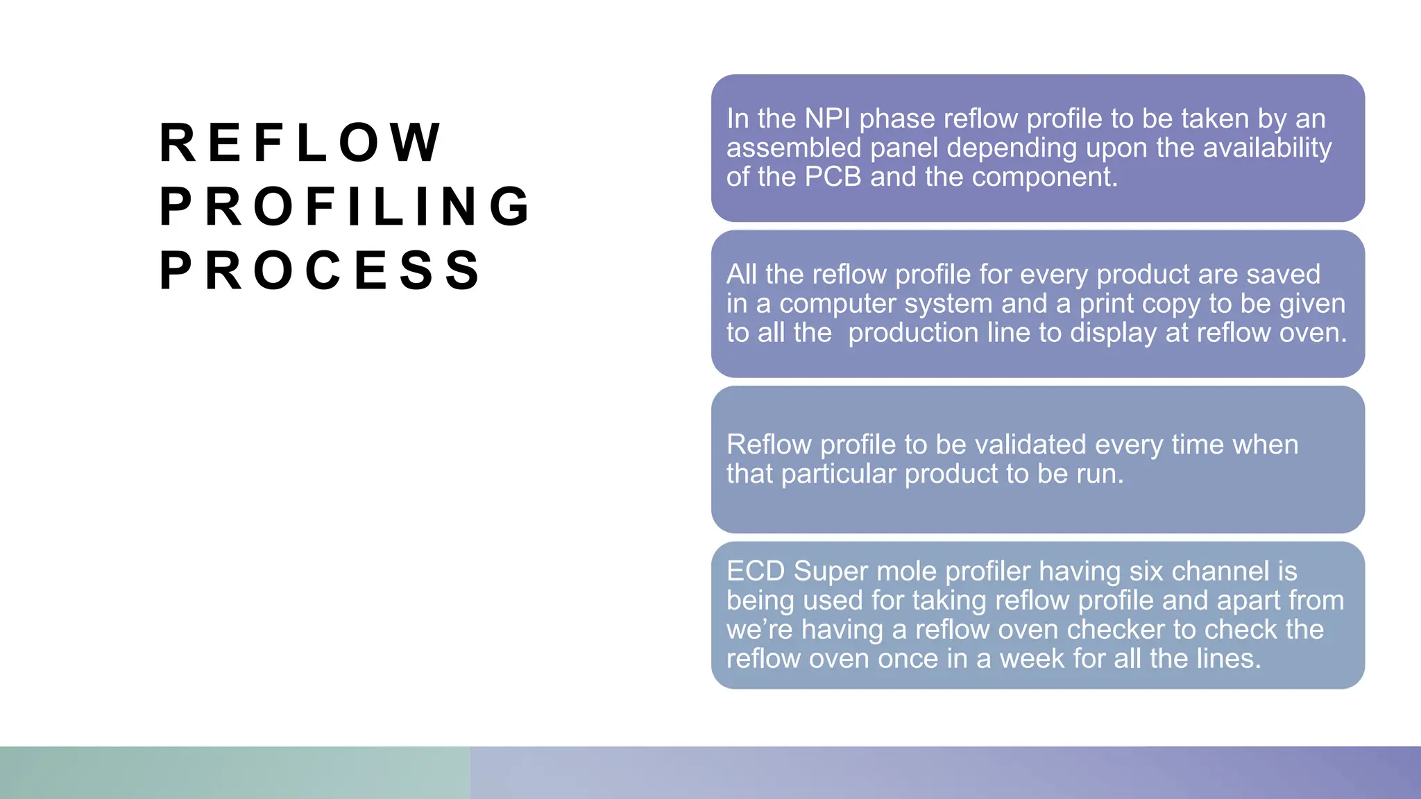 Process team roles & responsibilities.pptx