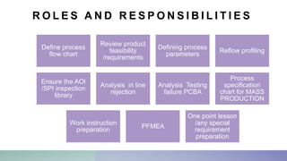 Process team roles & responsibilities.pptx