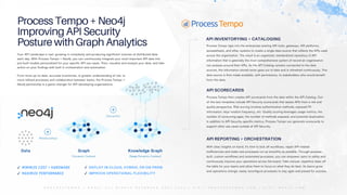 Process Tempo + Neo4j API Security Brief | PPT