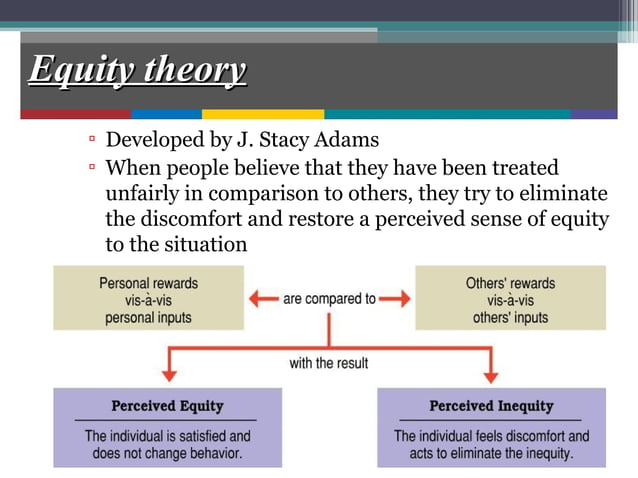 Process Theories of Motivation. .ppt
