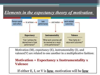 Process Theories of Motivation. .ppt