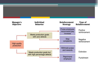 Process Theories of Motivation. .ppt