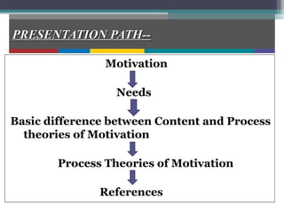 Process Theories of Motivation. .ppt