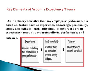 Process theories part 1 | PPT