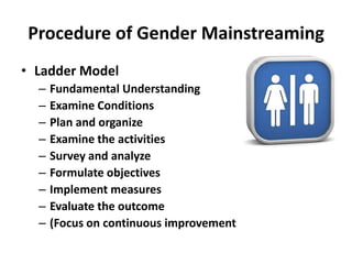 Process to develop gender mainstreaming action plan | PPTX