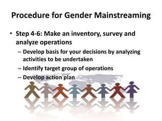 Process to Develop Gender Mainstreaming Action Plan | PPTX