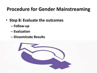 Process to Develop Gender Mainstreaming Action Plan | PPTX