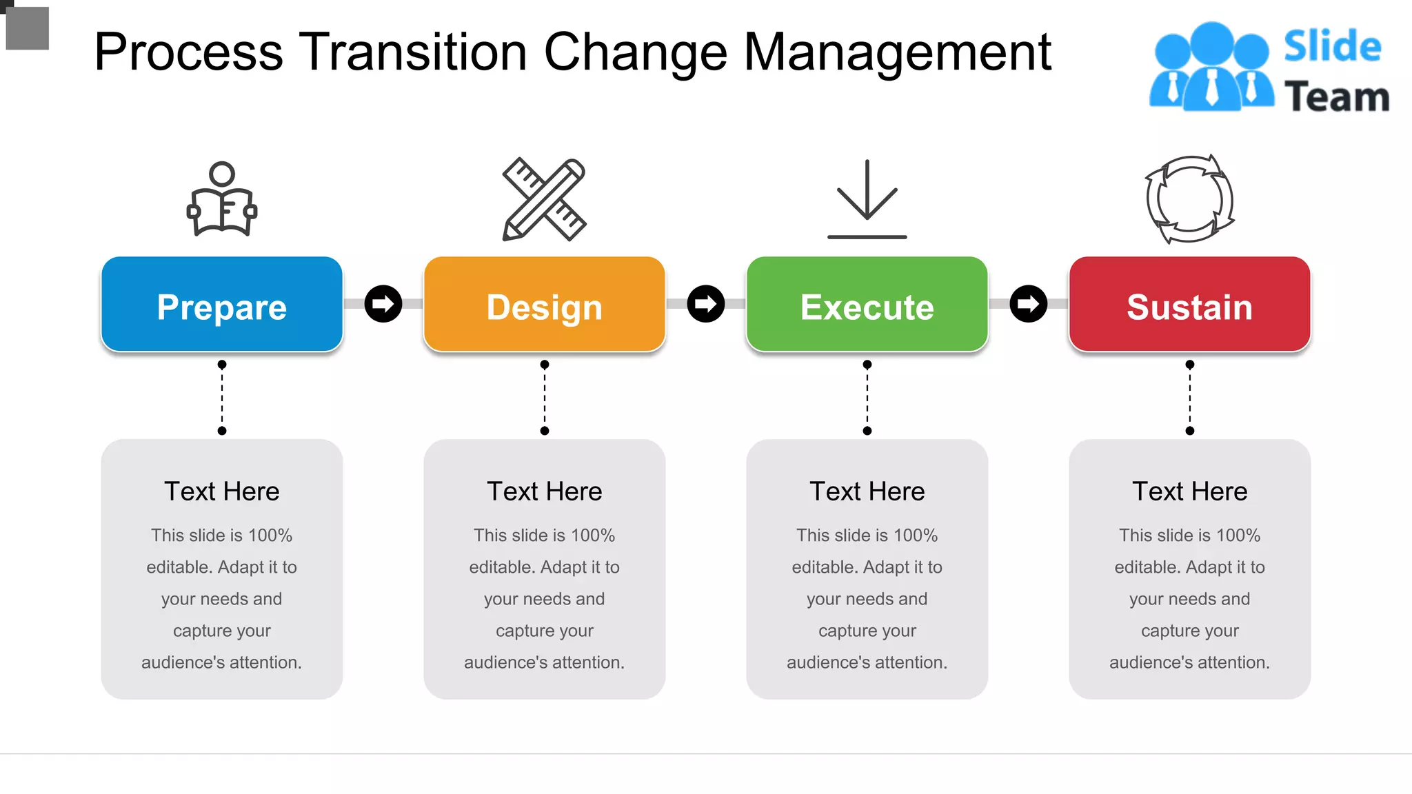 Process Transition Change Management | PDF
