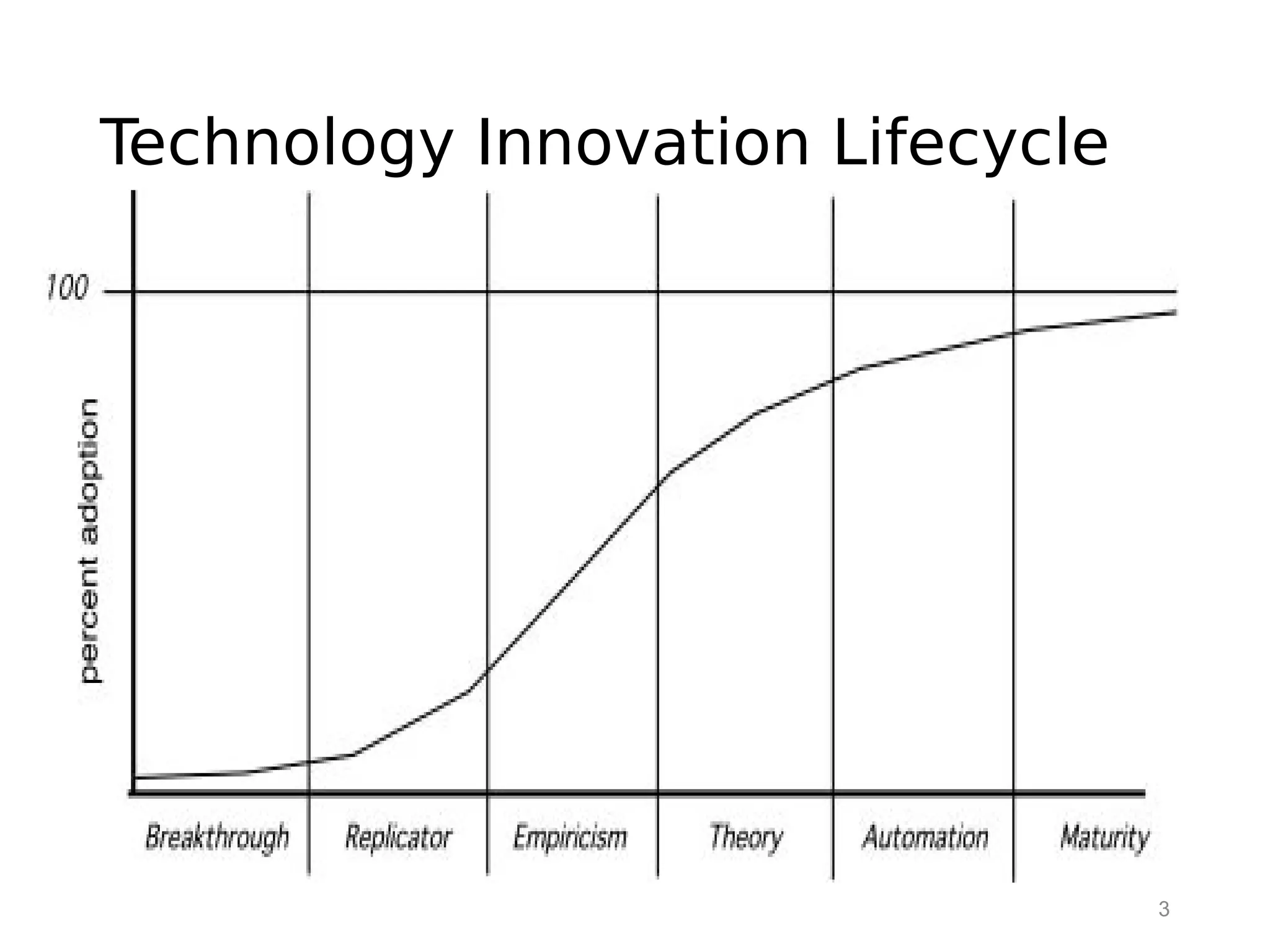 Process trends | PDF