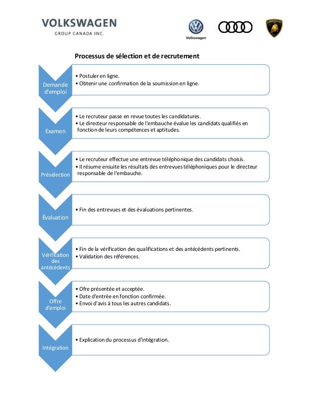 Processus De Sélection Et De Recrutement