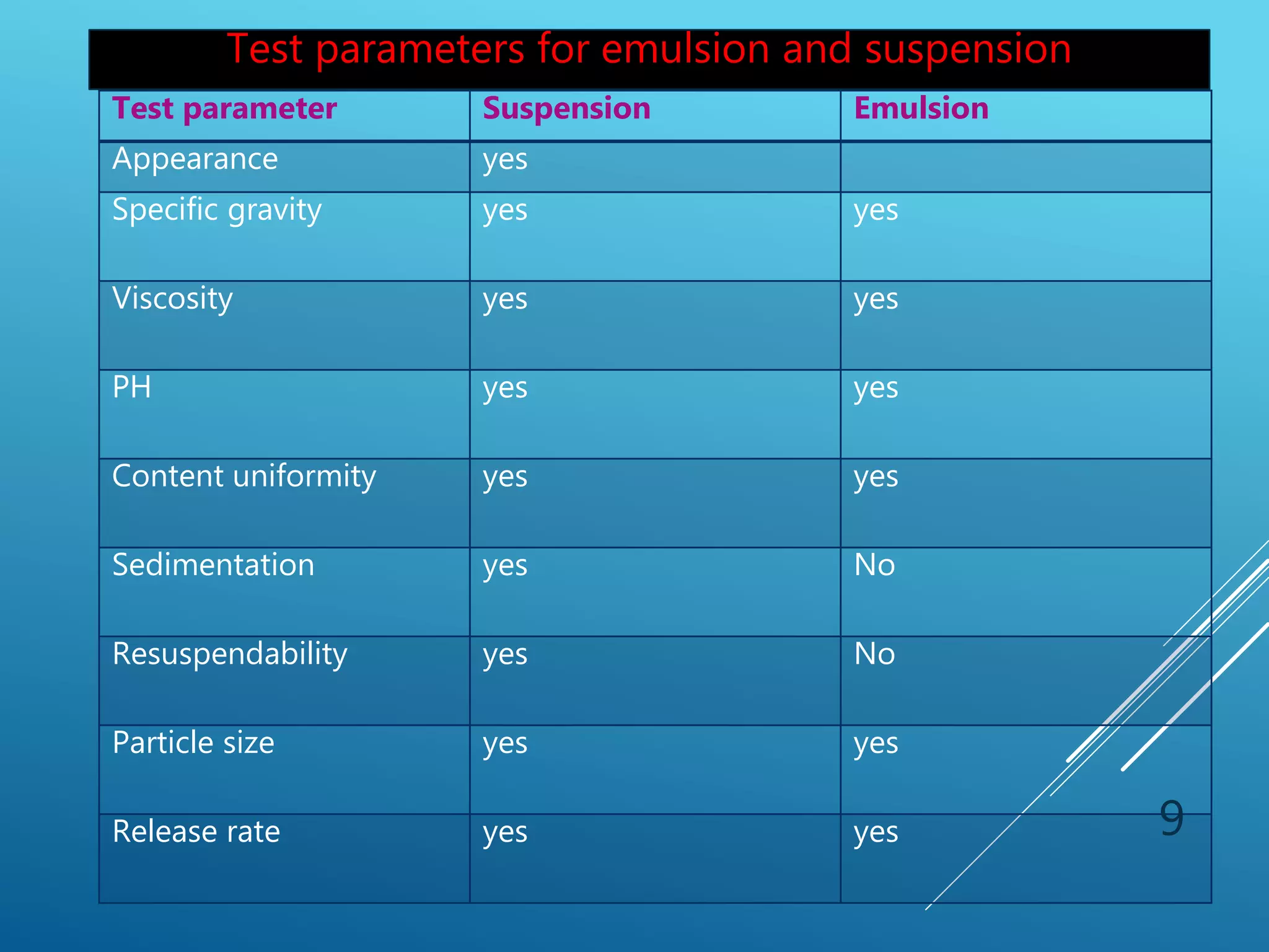 Process validation- This guidance incorporates principles and ...