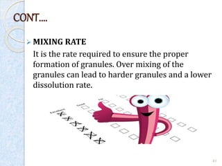 Process validation and its types | PPTX