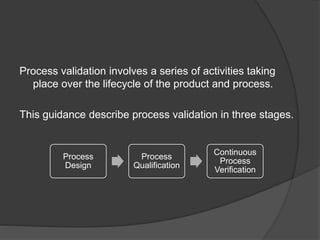 Process validation | PPTX
