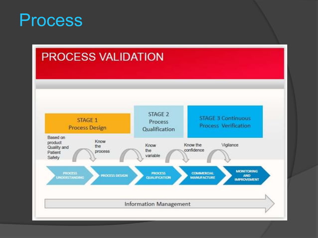 Process validation | PPTX | Manufacturing Industry | Industries