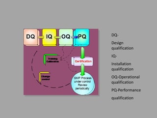 Process validation and validation requirement | PPTX | Pharmaceutical ...