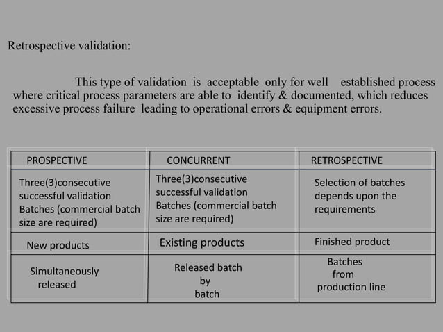 Process validation and validation requirement | PPTX | Pharmaceutical Industry | Industries