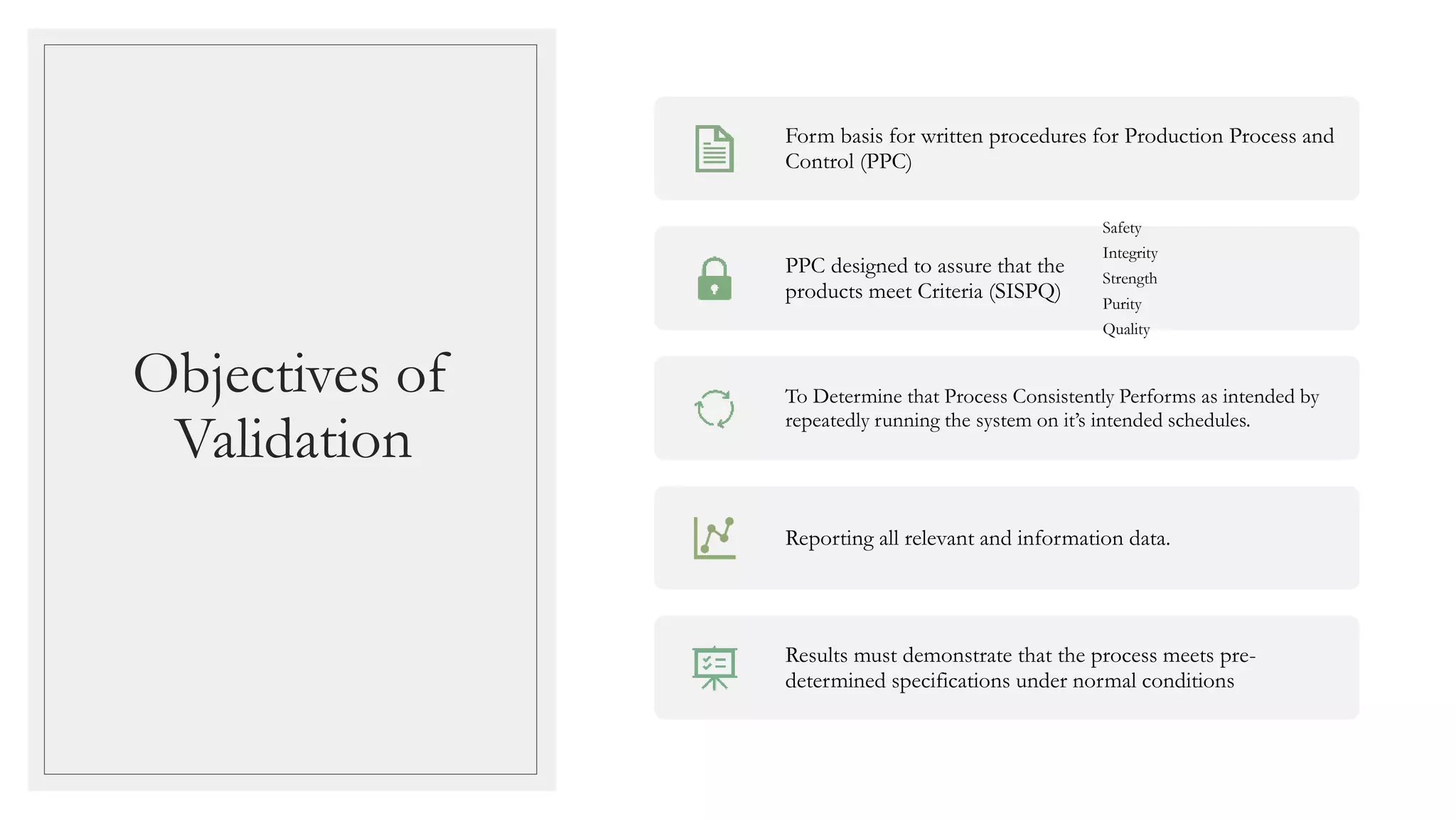 Process validation | PPT