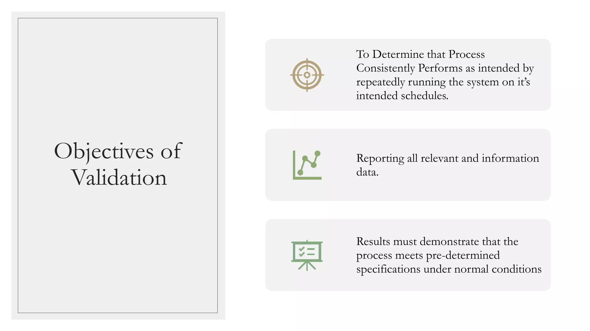 Process validation | PPT