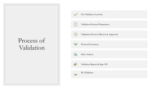 Process validation | PPT
