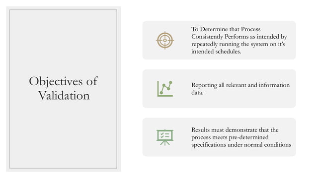 Process validation | PPT