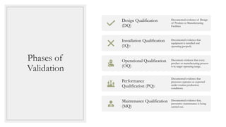 Process validation | PPT
