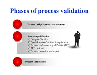 Pharmaceutical process validation (PV) | PDF | Manufacturing Industry ...