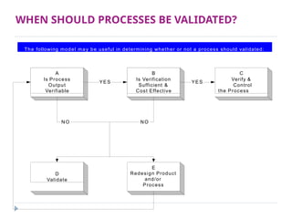 process validation guidelines and procedures | PPTX