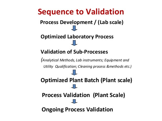 GMP Training: Process validation