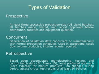 P rocess validation 1 | PPT