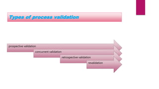 process validation anshul vishwakarma dra.pptx
