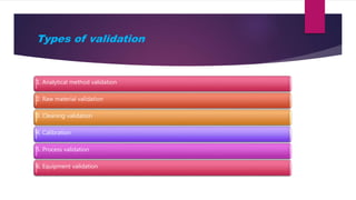process validation anshul vishwakarma dra.pptx