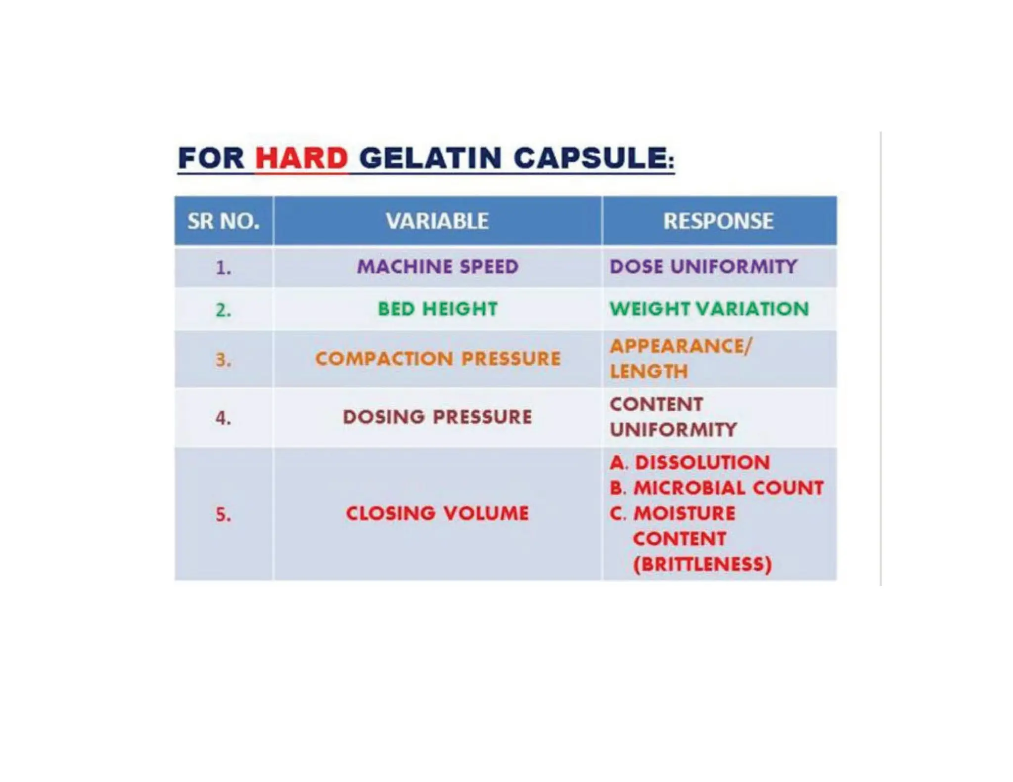 PROCESS VALIDATION FOR CAPSULES (SOLID DOSAGE FORM).pdf