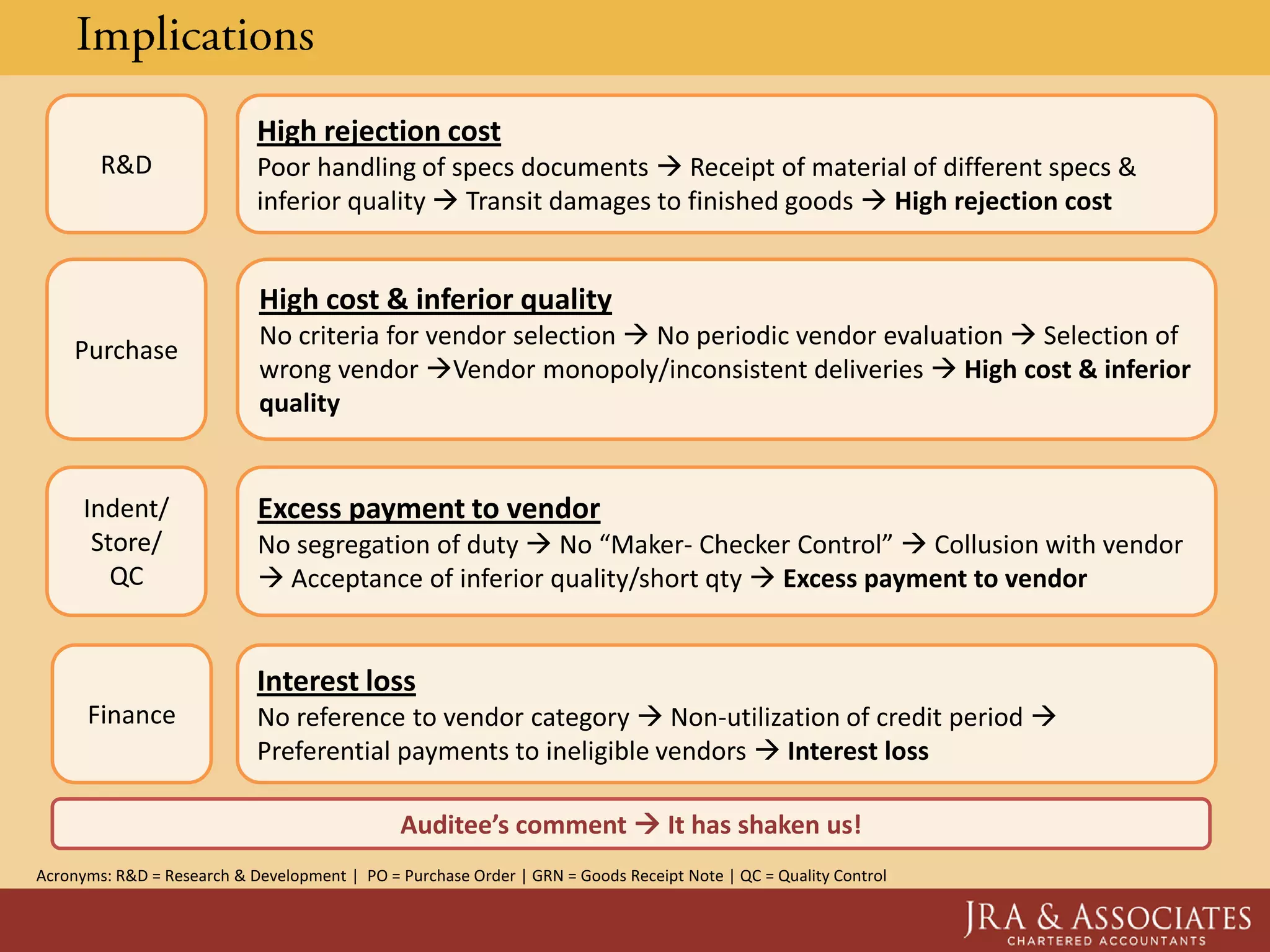 Process Validation for Cost Reduction | PPT