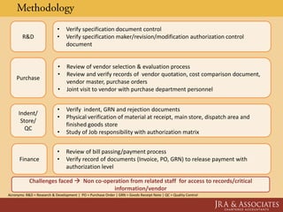 Process Validation for Cost Reduction | PPT