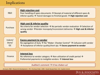 Process Validation for Cost Reduction | PPT