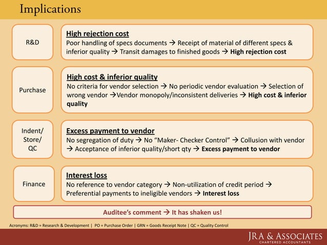 Process Validation for Cost Reduction | PPT Process Validation for Cost Reduction | PPT