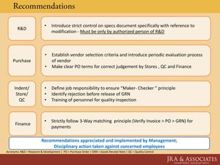 Process Validation for Cost Reduction | PPT
