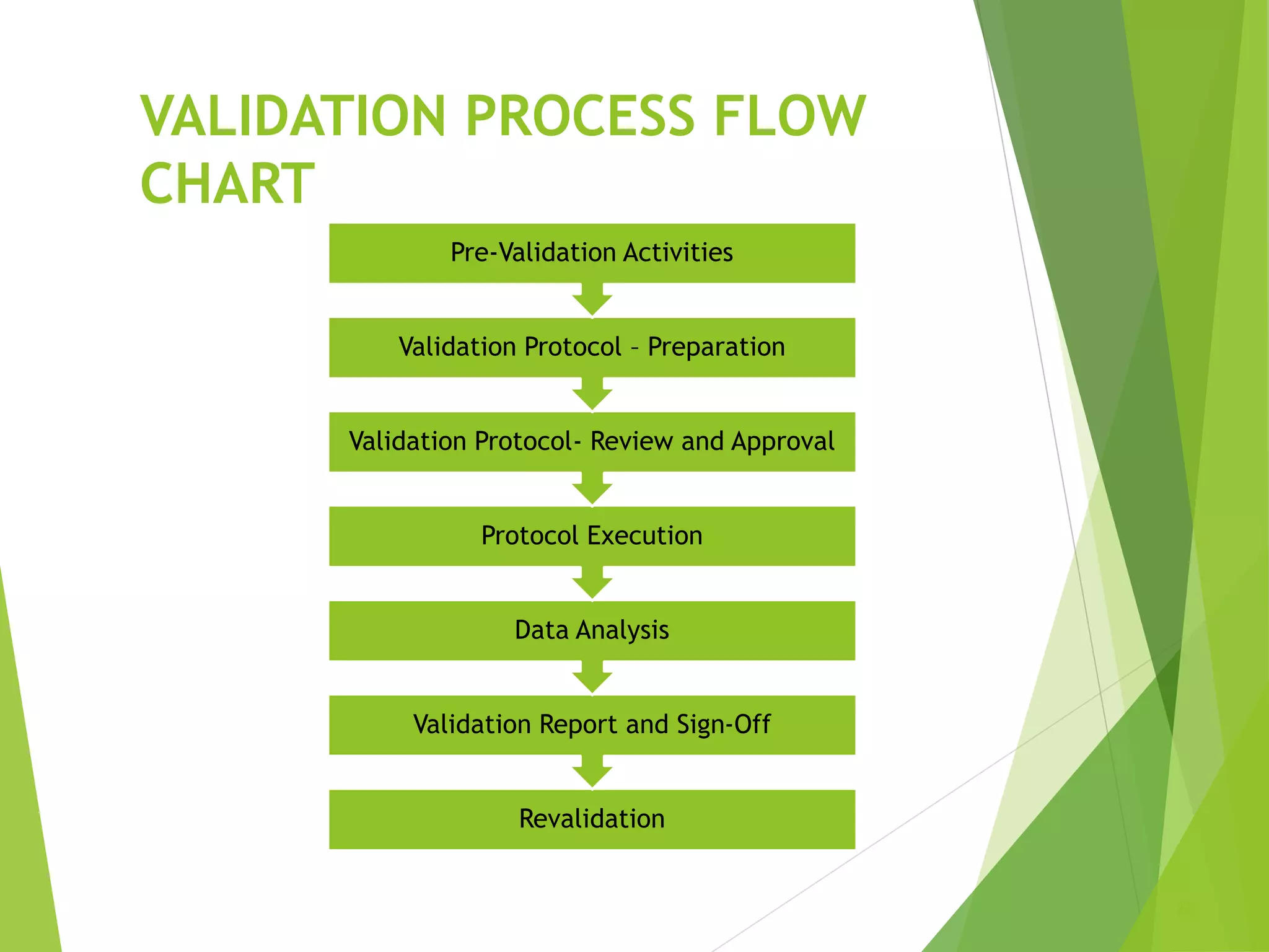 Process validation of capsules | PPTX | Pharmaceutical Industry ...