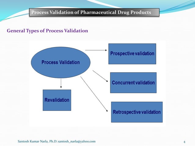 Process validation of drug product | PDF | Pharmaceutical Industry ...