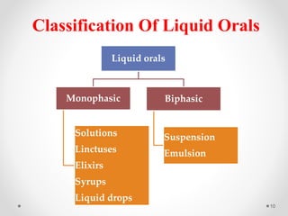 Process validation of oral liquid | PPTX