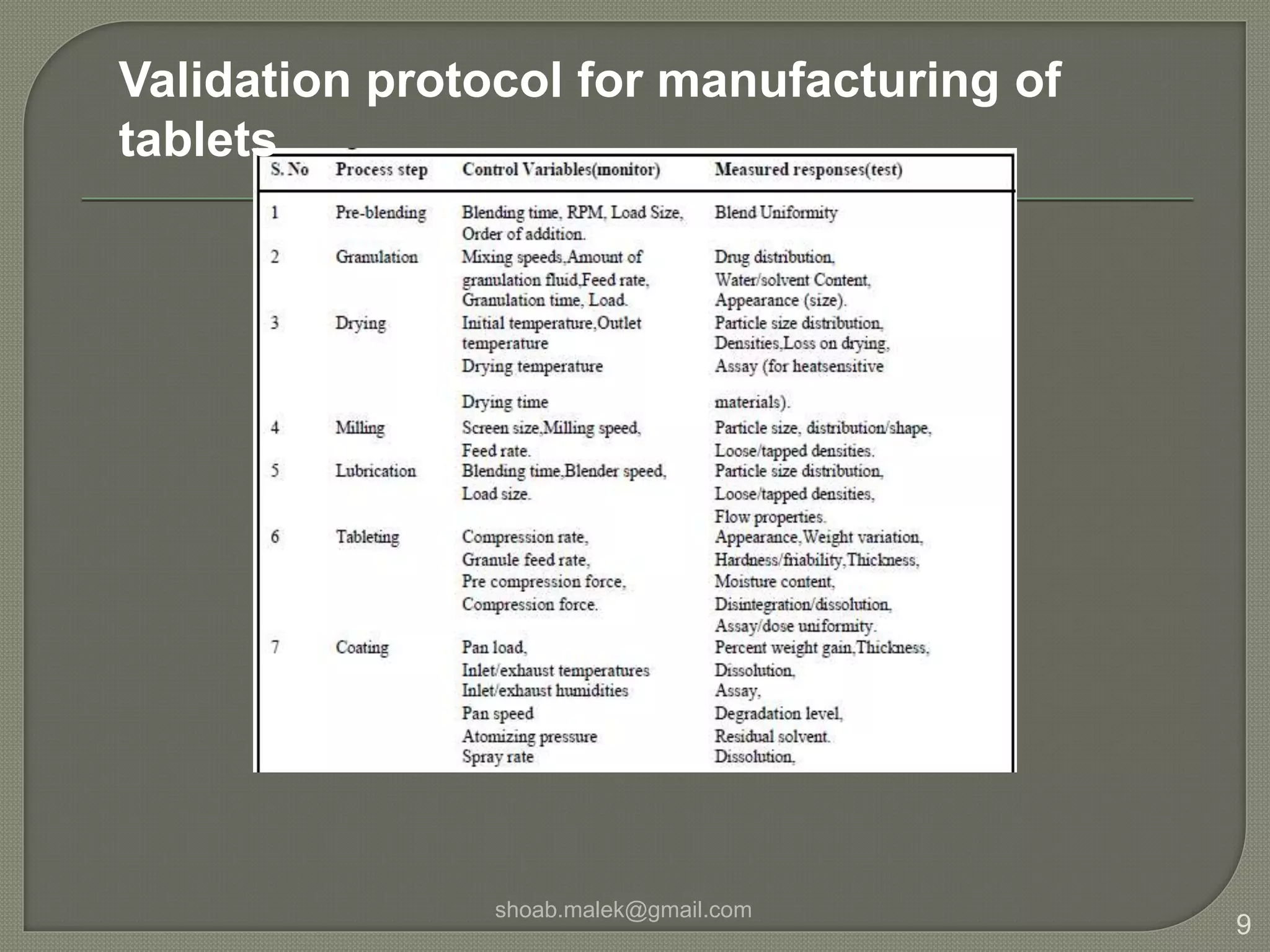 Process validation of oral solid dosage form (tablet) | PPTX