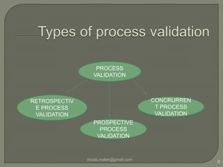 Process validation of oral solid dosage form (tablet) | PPTX
