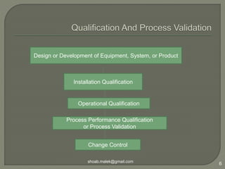 Process validation of oral solid dosage form (tablet) | PPTX