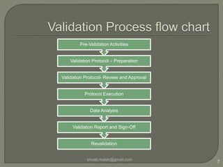 Process validation of oral solid dosage form (tablet) | PPTX