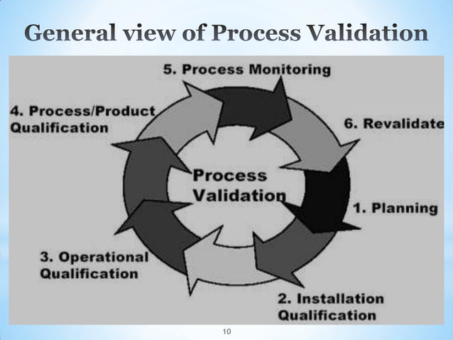 Process validation of tablet compression | PDF | Manufacturing Industry | Industries