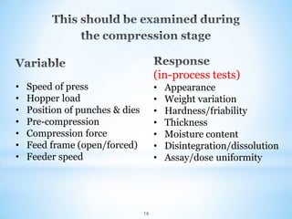 Process validation of tablet compression | PDF